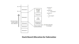 Ch 2 Names scopes and bindings.pptx