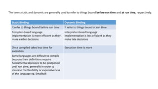 Ch 2 Names scopes and bindings.pptx