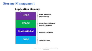 Ch 2 Names scopes and bindings.pptx