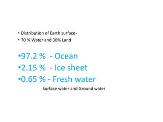 Chapter 2 natural Resources.pptx