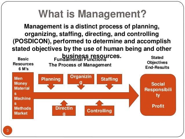 Management Concepts