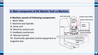 Chapter_2_NC-CNC machine tools.pptx