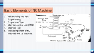 Chapter_2_NC-CNC machine tools.pptx