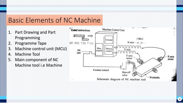 Chapter_2_NC-CNC machine tools.pptx