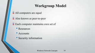 Chapter_2_Network_Operating_System_NOS_and_Windows_Network_Concepts.pptx