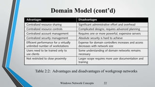 Chapter_2_Network_Operating_System_NOS_and_Windows_Network_Concepts.pptx