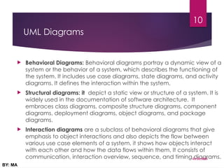 Chapter 2_NEW-An overview of UMLupdated.pptx