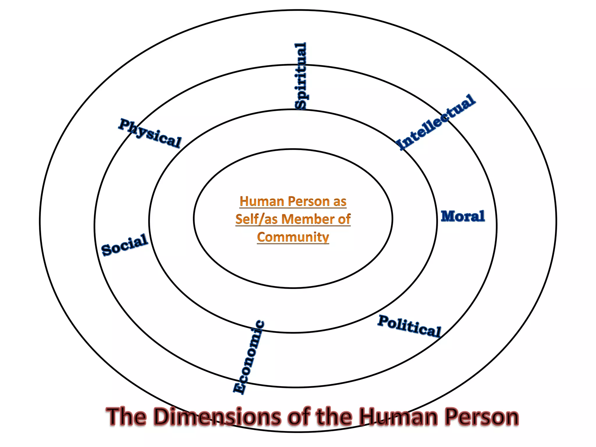 The DECS Values Education Framework | PPTX