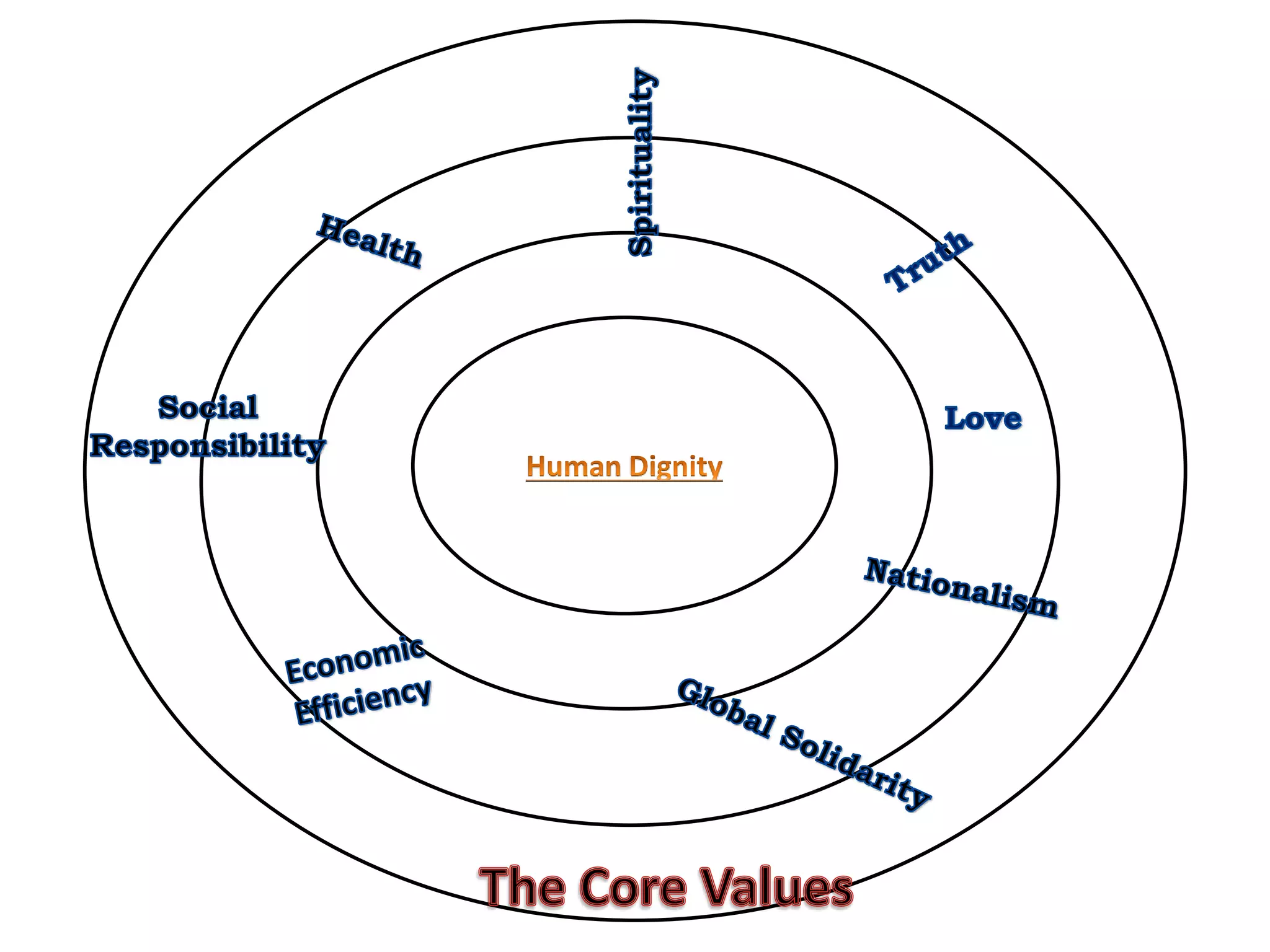 The DECS Values Education Framework | PPTX