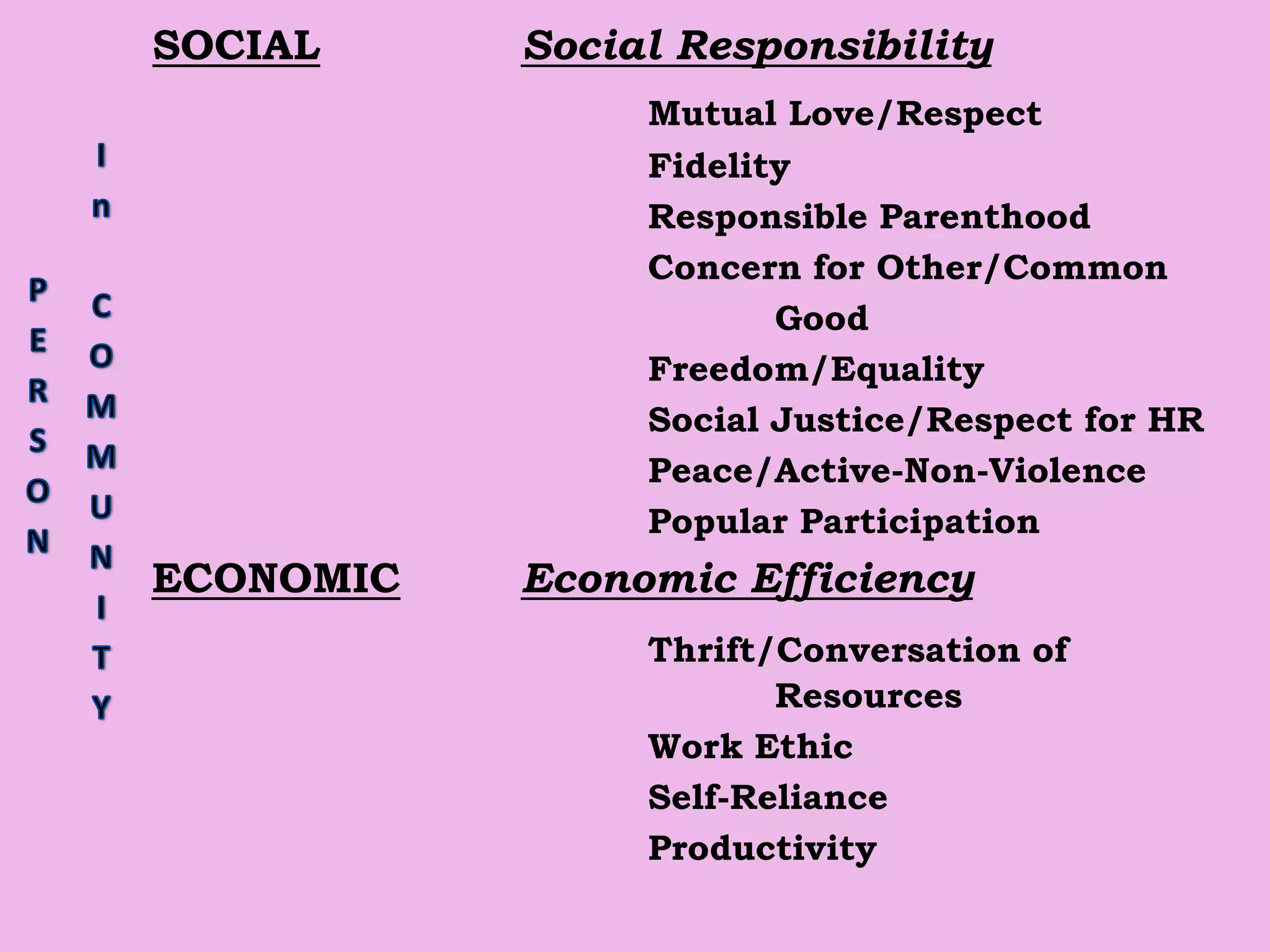 The DECS Values Education Framework | PPTX