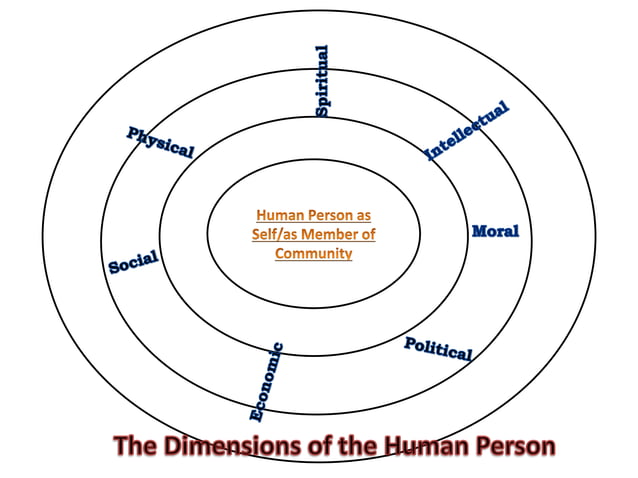 The DECS Values Education Framework | PPTX | Education