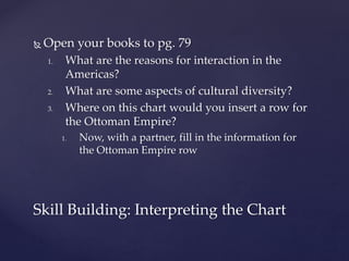 Chapter 2: The Muslim World Expands | PPTX