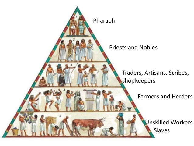Chapter 2 Section 1 Notes