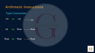 Chapter 2 - Instructions & Operators | PPT