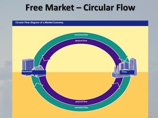 Chapter 2 Notes Economic Systems | PDF