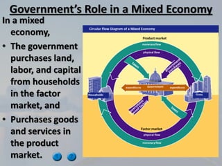 Chapter 2 Notes Economic Systems | PDF