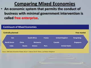 Chapter 2 Notes Economic Systems | PDF