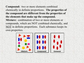 Chapter 2 notes properties of matter | PPT