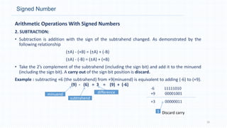 Chapter 2_Number system (EEEg4302).pdf