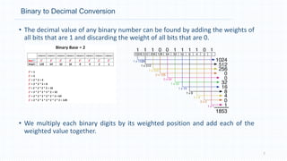 Chapter 2_Number system (EEEg4302).pdf