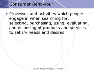Consumer Behaviour and Target Audience Decisions | PPT