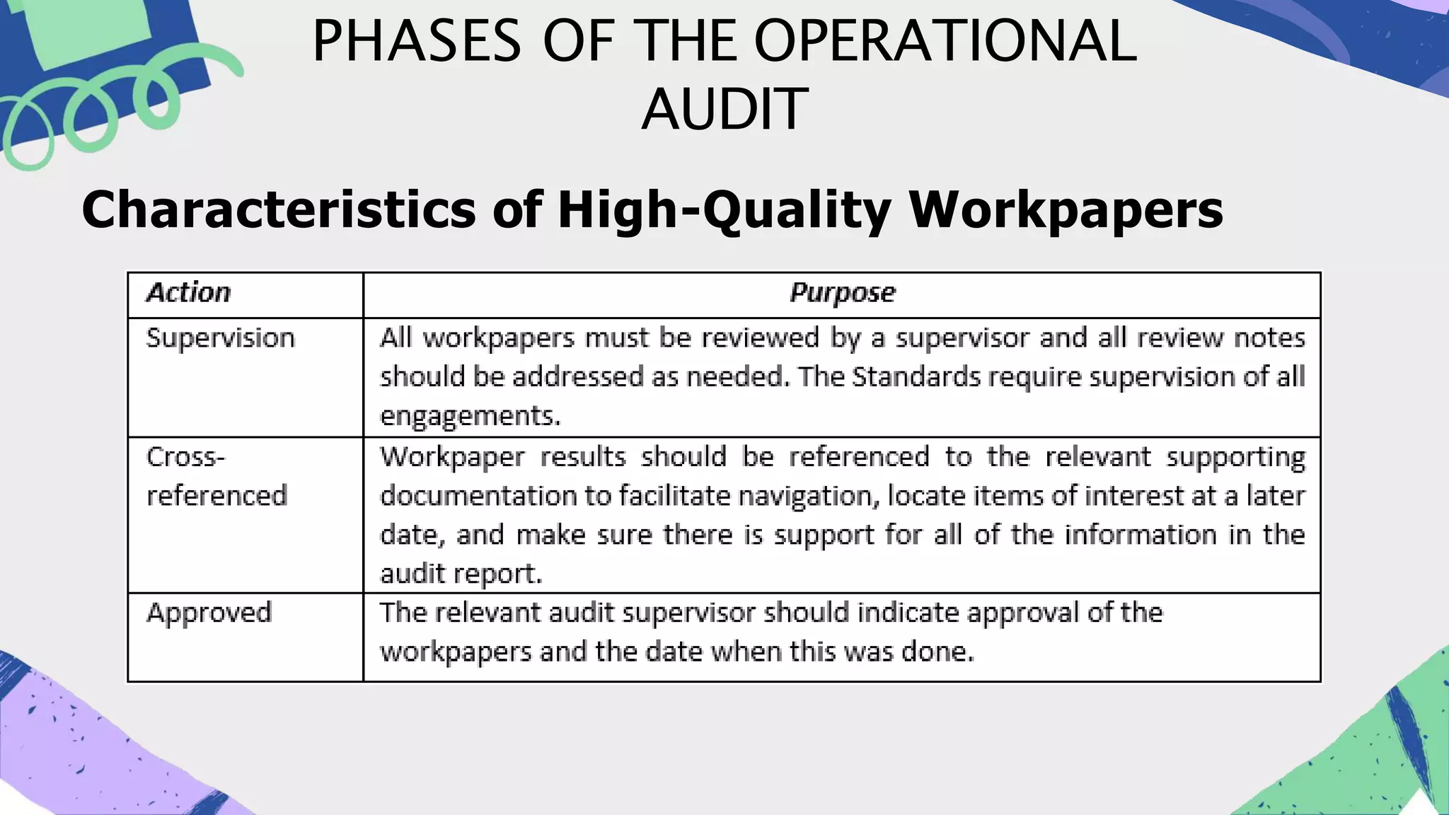 Chapter_2___Objectives_and_Phases_of_Operational_Audits.pdf.pptx