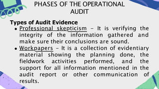 Chapter_2___Objectives_and_Phases_of_Operational_Audits.pdf.pptx