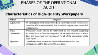 Chapter_2___Objectives_and_Phases_of_Operational_Audits.pdf.pptx