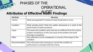 Chapter_2___Objectives_and_Phases_of_Operational_Audits.pdf.pptx