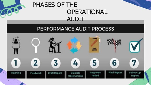 Chapter_2___Objectives_and_Phases_of_Operational_Audits.pdf.pptx