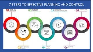 Chapter_2___Objectives_and_Phases_of_Operational_Audits.pdf.pptx