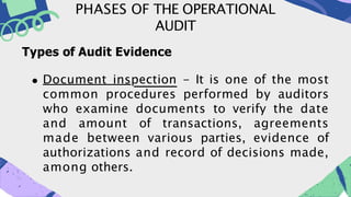 Chapter_2___Objectives_and_Phases_of_Operational_Audits.pdf.pptx