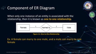 Chapter 2 of Fundamental of Database System.pptx