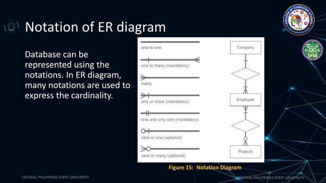 Chapter 2 of Fundamental of Database System.pptx