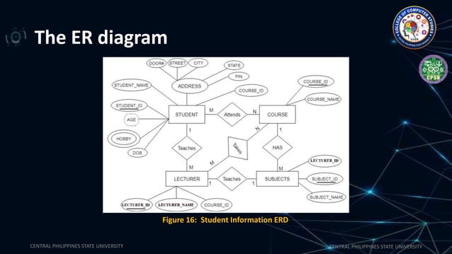 Chapter 2 of Fundamental of Database System.pptx