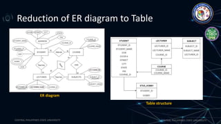 Chapter 2 of Fundamental of Database System.pptx