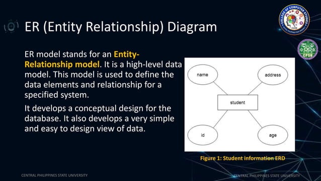 Chapter 2 of Fundamental of Database System.pptx