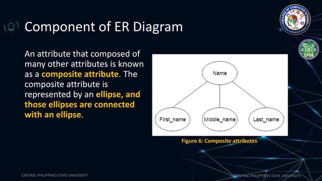 Chapter 2 of Fundamental of Database System.pptx