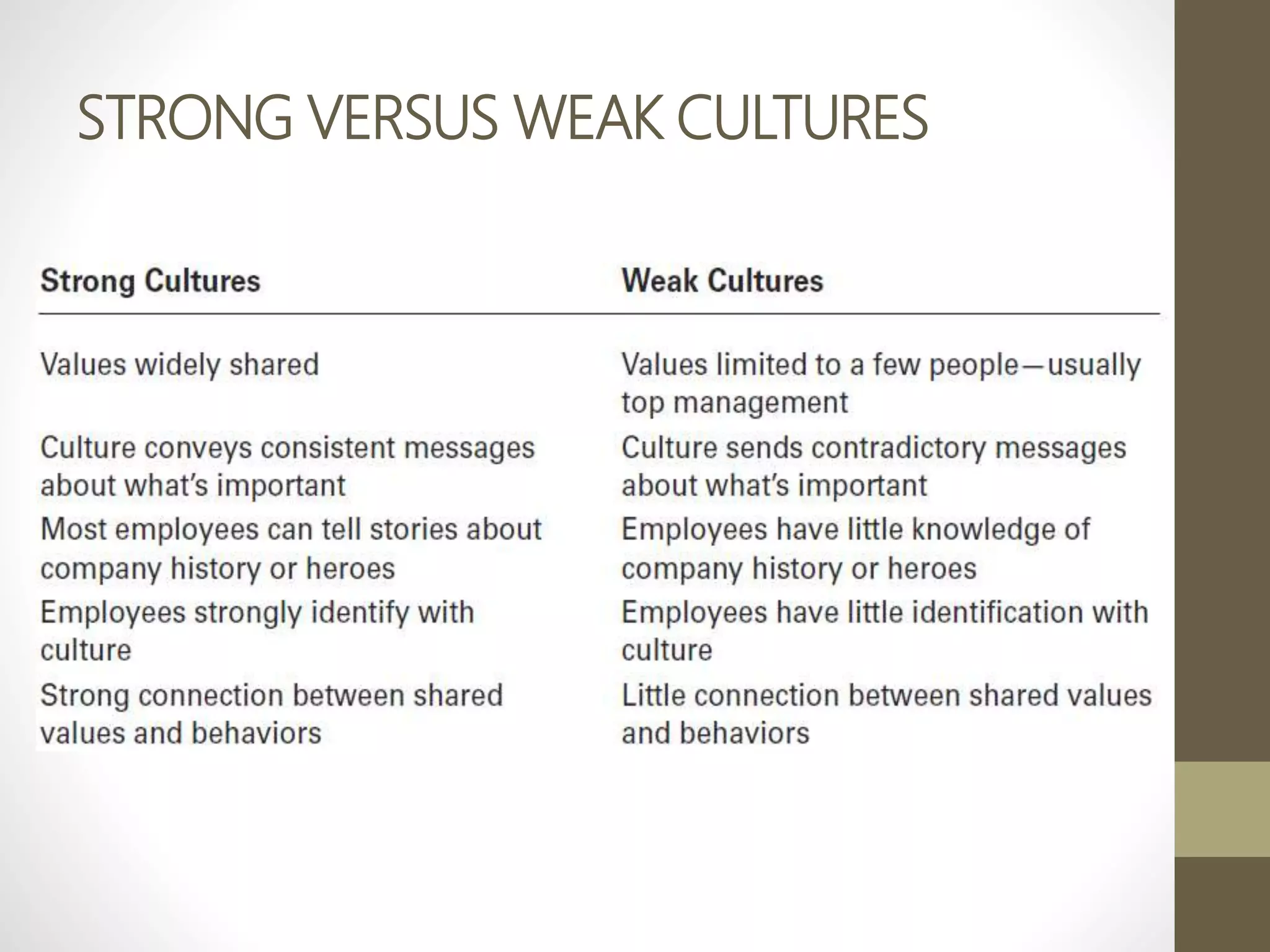 Chapter 2 : Management And Organizational Environment | PPTX