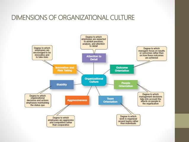 Chapter 2 : Management And Organizational Environment | PPTX