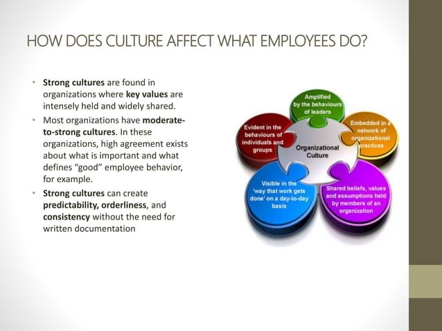 Chapter 2 : Management And Organizational Environment | PPTX