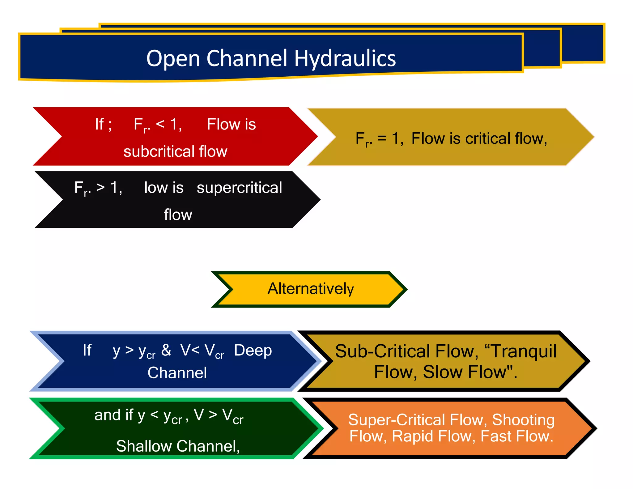 Open channel Flow | PPT