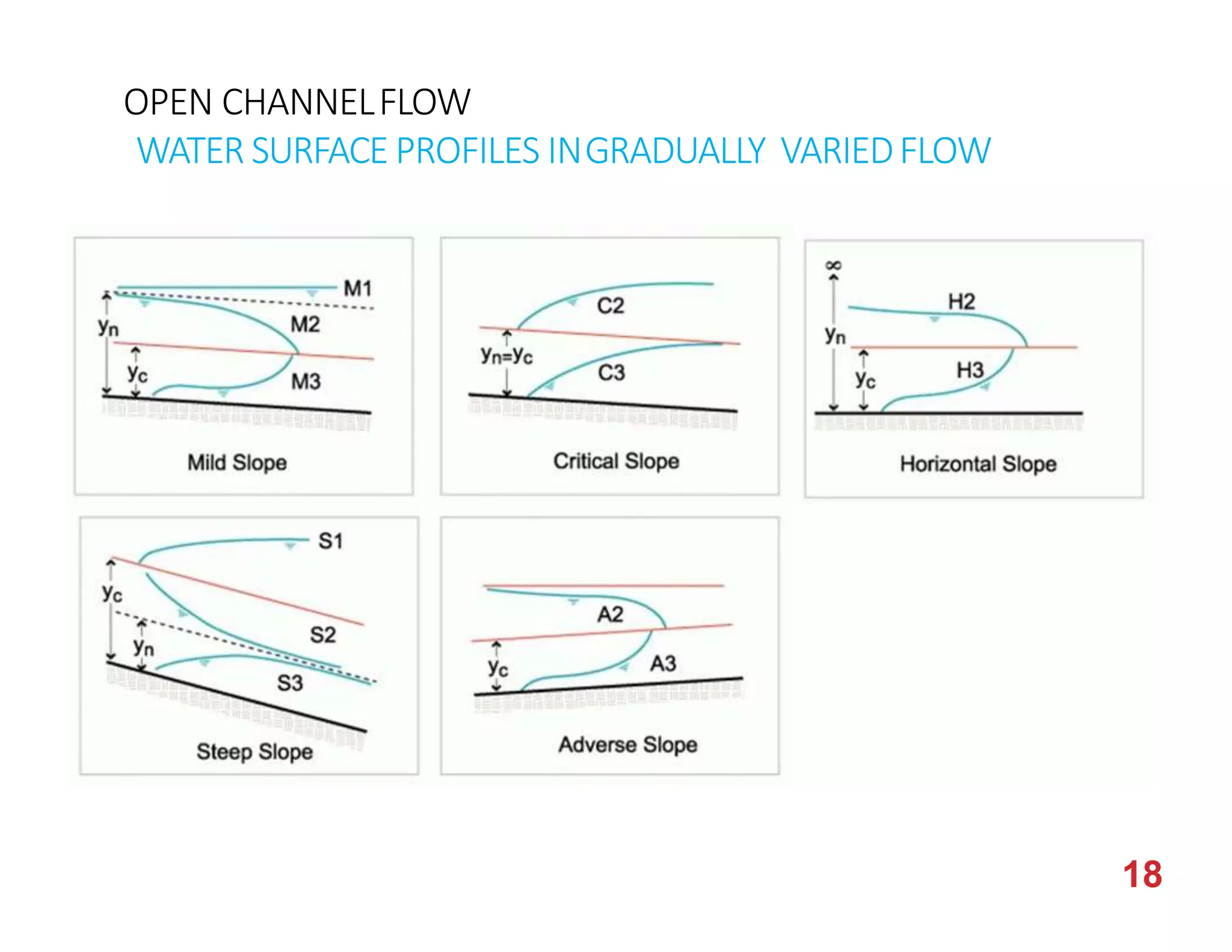 Open channel Flow | PPTX