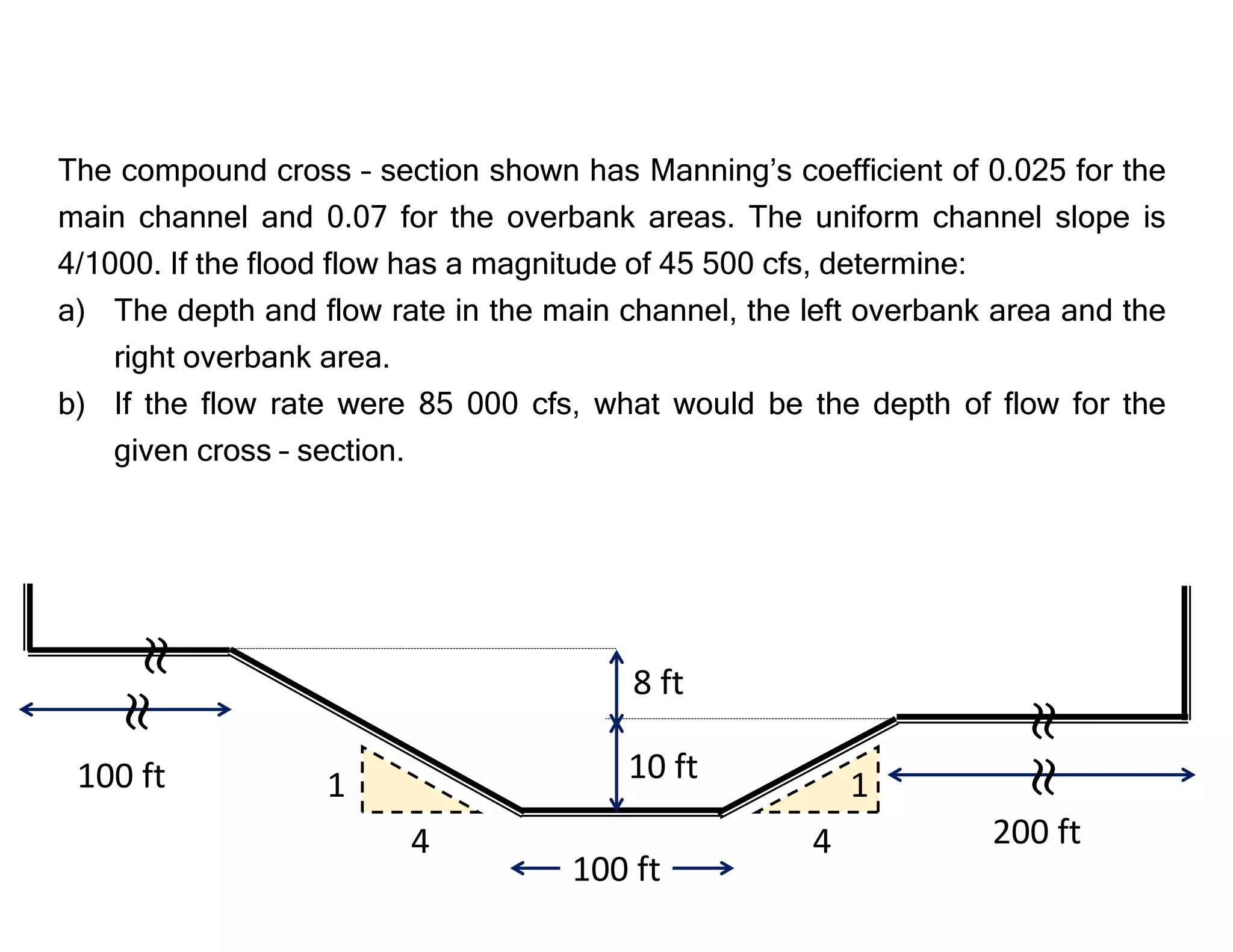 Open channel Flow | PPT
