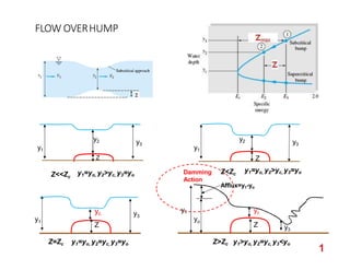 Open channel Flow | PPTX