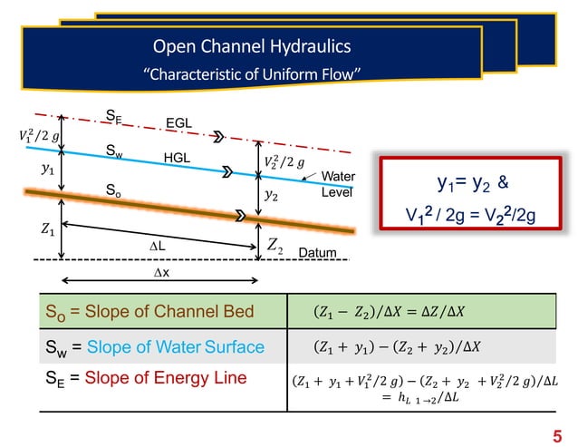 Open channel Flow | PPTX