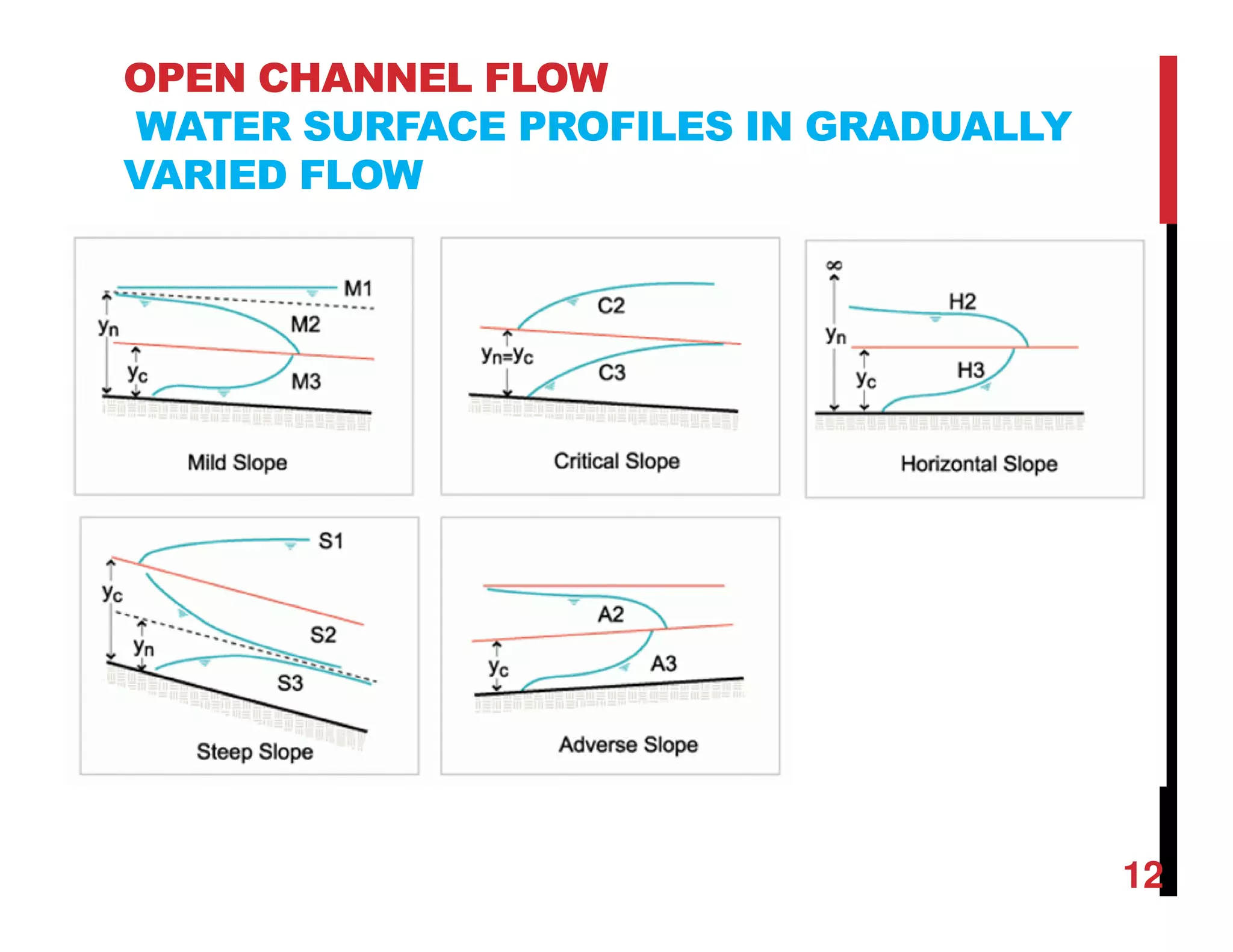 Chapter 2 open channel hydraulics | PDF
