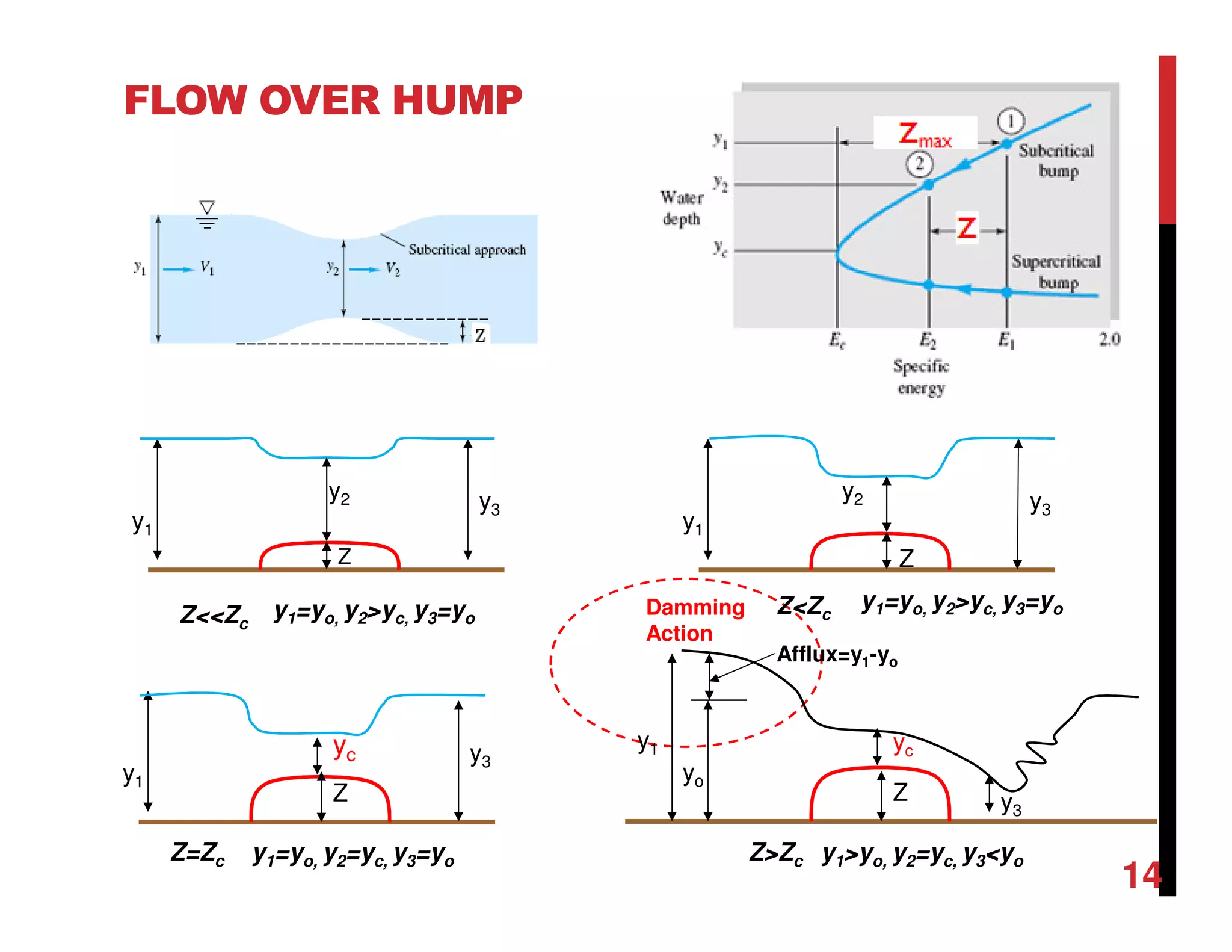 Chapter 2 open channel hydraulics | PDF