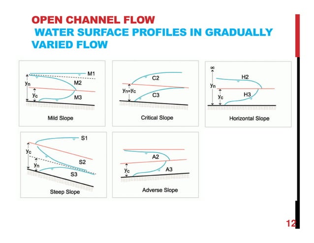 Chapter 2 open channel hydraulics | PDF