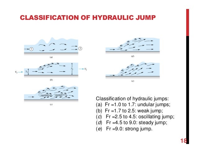 Chapter 2 open channel hydraulics